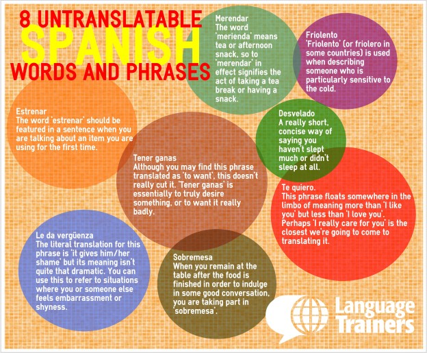 8 Untranslatable Spanish Phrases to Know and Use - Language Trainers ...